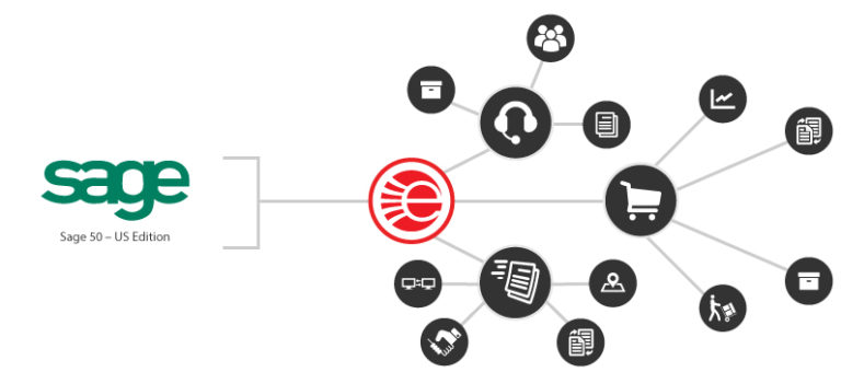 Some of the Benefits to Using Sage EDI For Your Business - Inbound Writer
